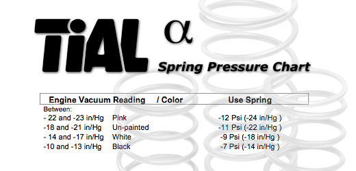 2010 Tial QR BOV with stock piping solution | Mitsubishi Lancer ...